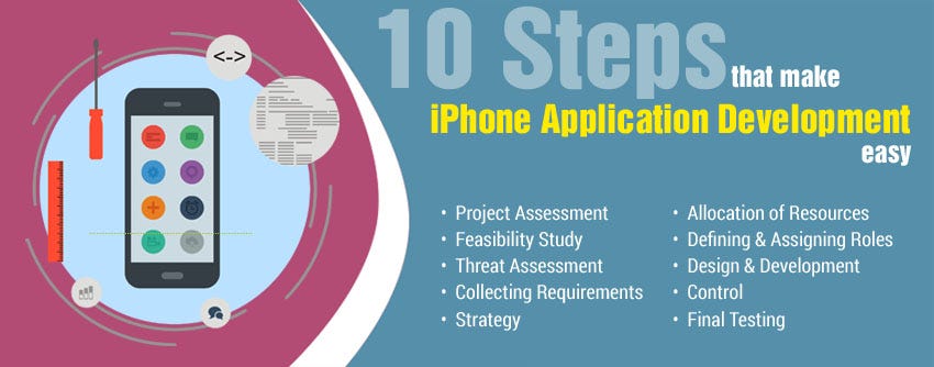 10 Steps that make iPhone Application Development Easy | by CrispyCodes ...