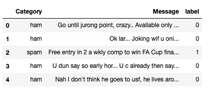 Building Spam Message Detector Using Python and Vue JS | by Dea ...