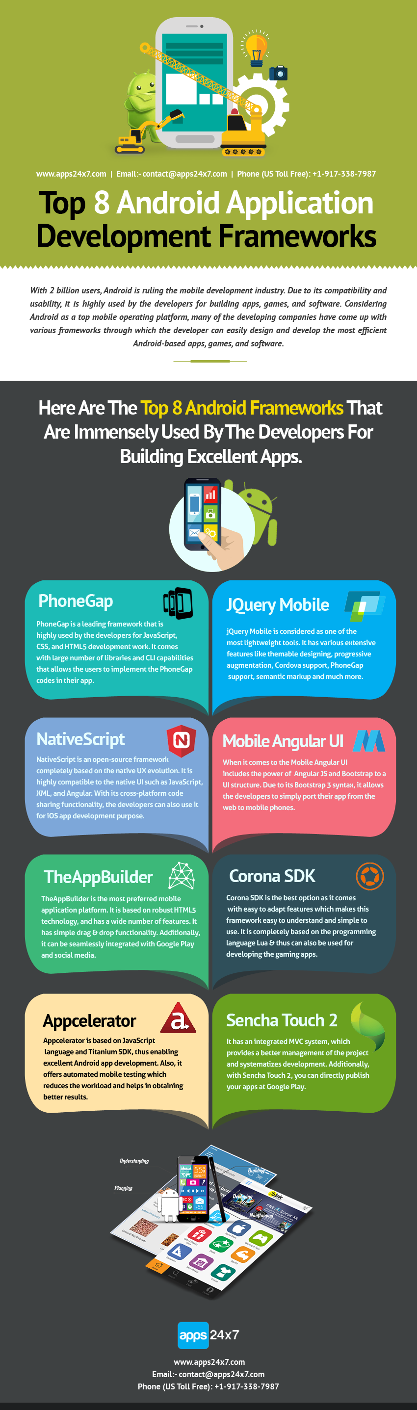 Top 8 Android Application Development Frameworks | by Apps24x7 ...