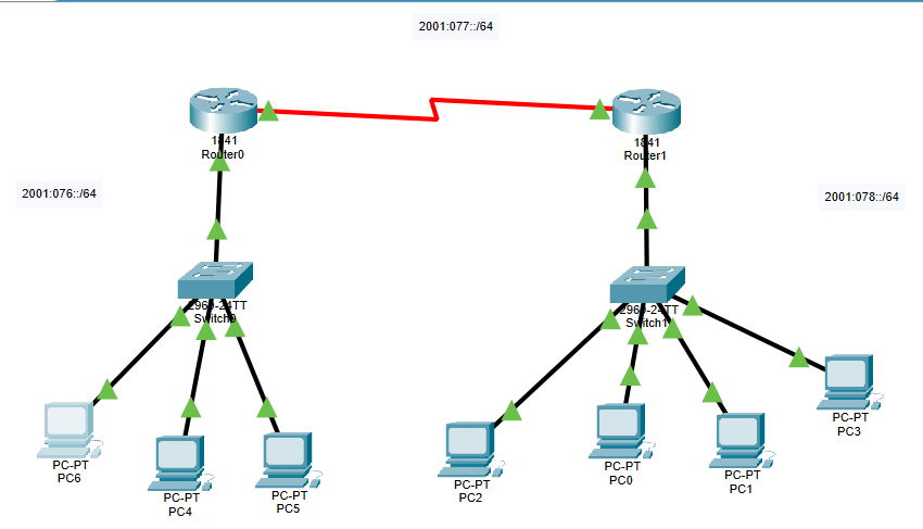 Tutorial Membangun Jaringan IPv6. Hallo Semua balik lagi bersama saya ...