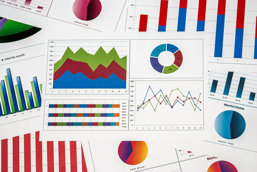 Data Visualization 101 Python For Data Analysis By Kaan Çukur Medium
