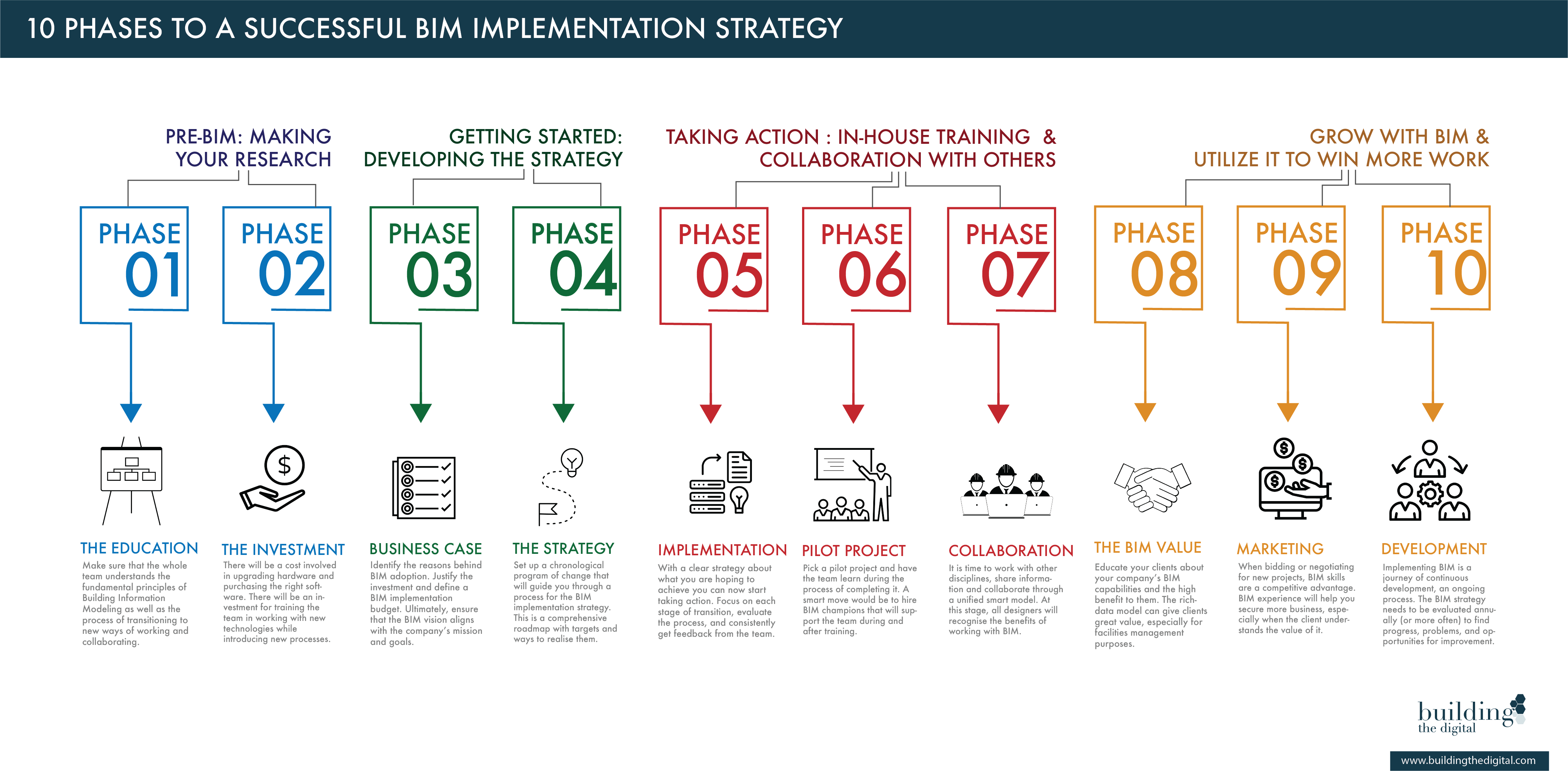 Implementing Strategy