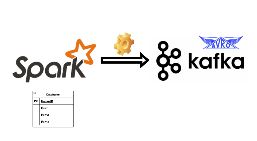 Automate Generating An Avro Schema From A Spark Dataframe By Ali I
