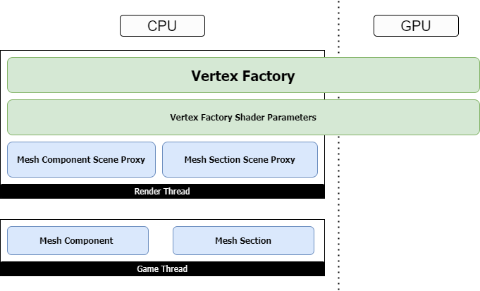 Creating a Custom Mesh Component in UE4 | Part 0: Intro - 引擎之旅 - 博客园
