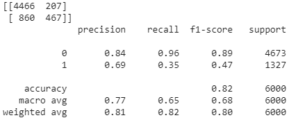 The default of Credit Card Clients Dataset | by Manish Kumar | Medium