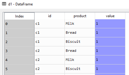 Market Basket Analysis In Python using Apriori Algorithm | by Bhushan Ikhar | Analytics Vidhya ...