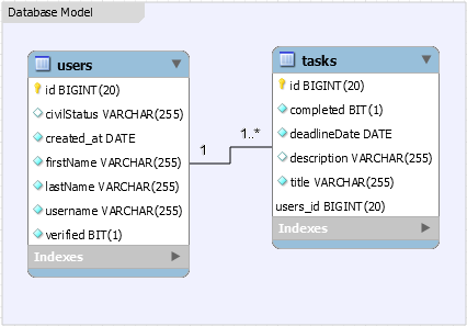 Tutorial Java Web: JSF + Hibernate + BootsFaces [Parte 4: Construyendo las Entidades] | by ...