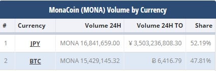 MonaCoin (MONA). 2CH吉祥物!? 幣界喵喵 www | by Cozy Cheng | Medium