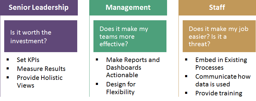 Implementing Analytics: Early Adoption and Getting to the Tipping Point ...