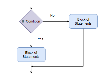Introduction to Java. Chapter 1 | by Shashane Ranasinghe | Feb, 2022 | Medium