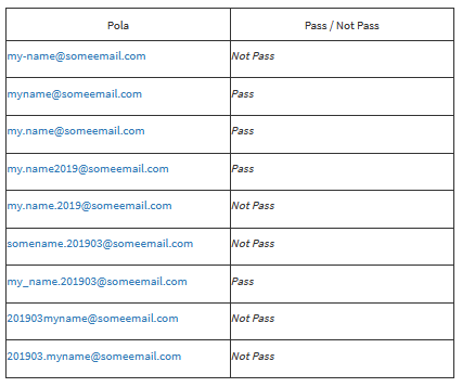 Data Engineer Challenge with Python[DQLab Project] | by Sandi Wanda ...