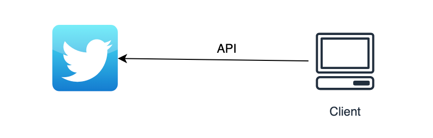 How to Access Twitter V2 API with Java | by Suraj Mishra ...