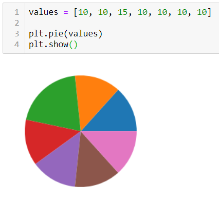 Pie Chart Basics with Python’s Matplotlib | by Thiago Carvalho | Python ...