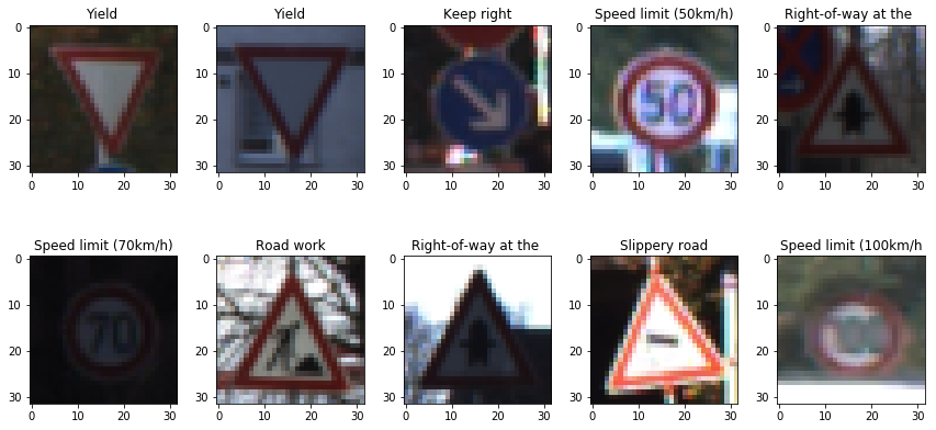 Traffic Sign Recognition via Neural Network | by Hao Zhuang | Medium