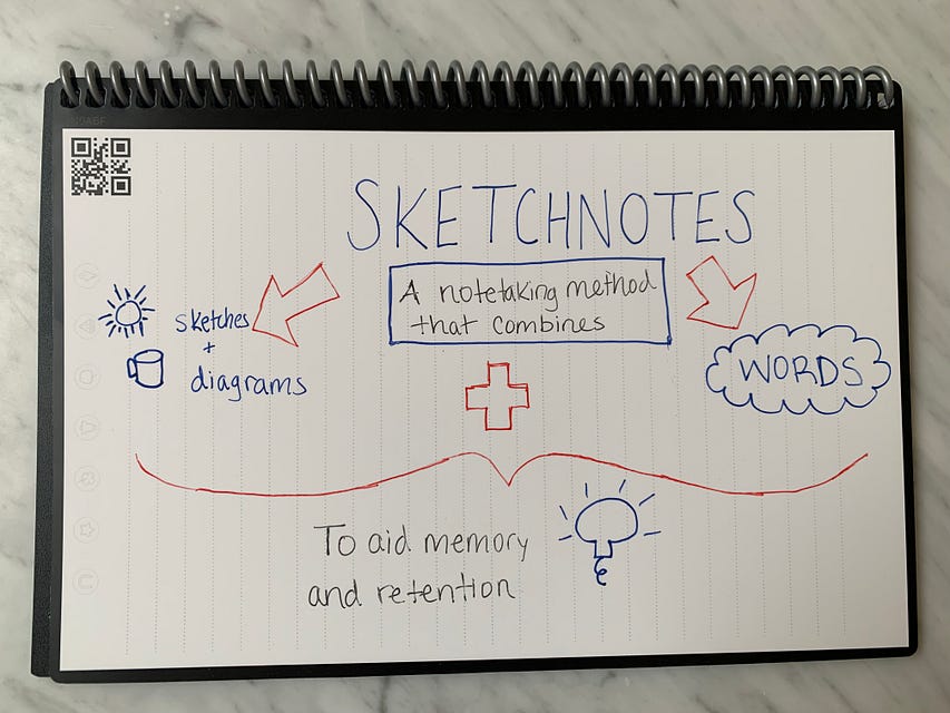 Sketchnotes: Notetaking for Visual Learners (Finally) – Rocketbook