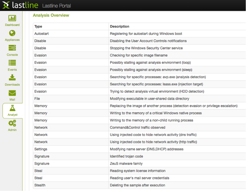 How Lastline has better breach detection capabilities | by David Strom | Medium