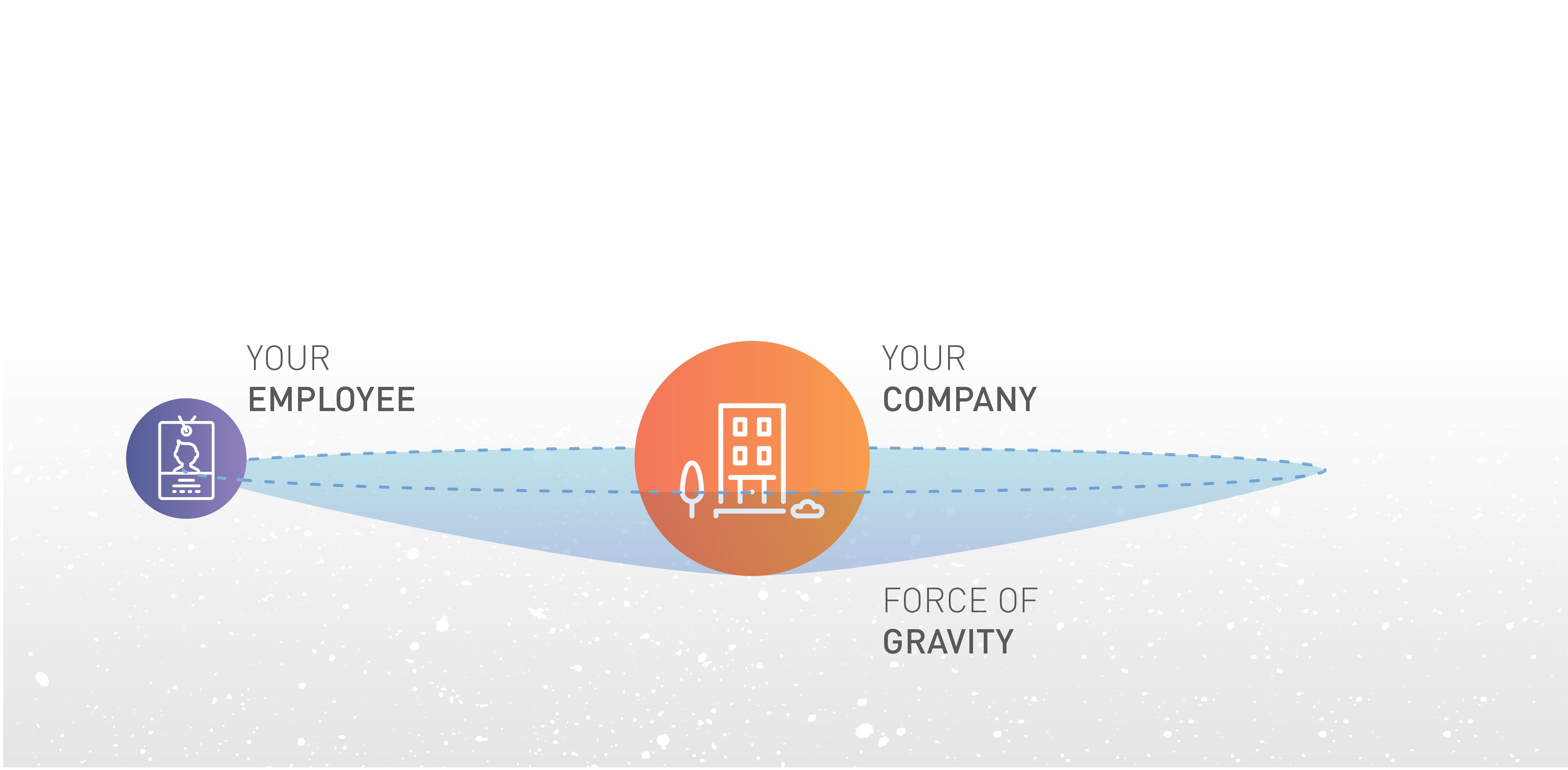 The universal law of “business gravity” and how it affects every aspect ...