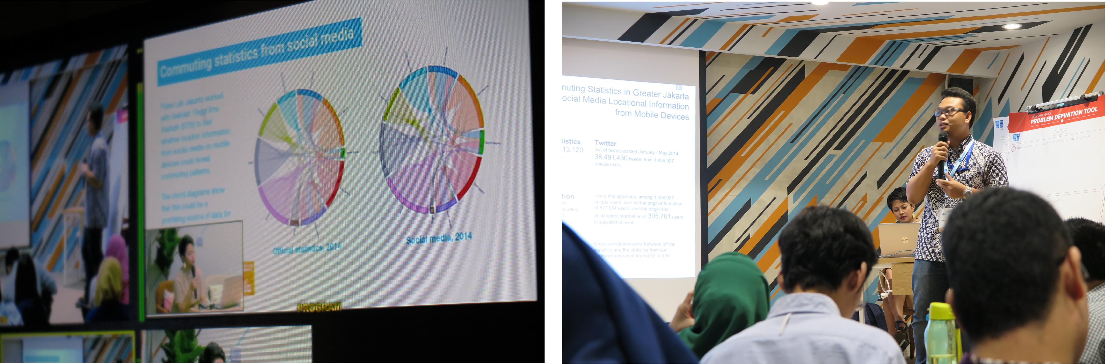 Snapshots From Our Recent Data Innovation Clinic | by Pulse Lab Jakarta ...