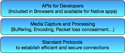 Intro to WebRTC; the Open Source Project Powering our Video Technology ...