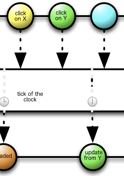 Smooth loading animations in Android | by David Rawson | Trade Me Blog ...