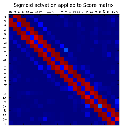 Word2Vec -Negative Sampling made easy | by Munesh Lakhey | Medium