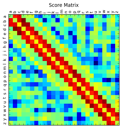 Word2Vec -Negative Sampling made easy | by Munesh Lakhey | Medium