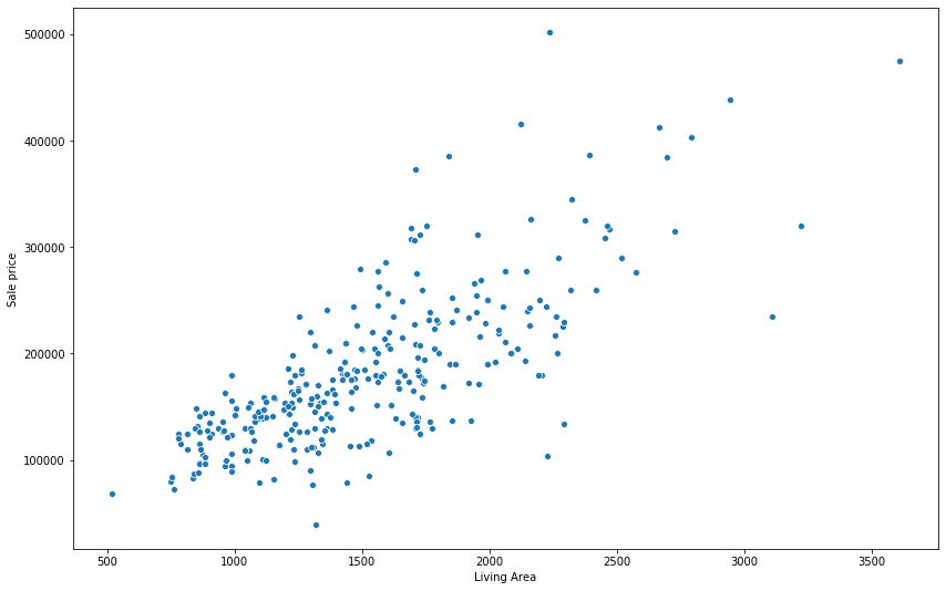 Linear Regression. Using Ordinary Least Squares | by aditya adi | Medium