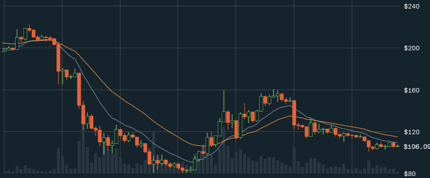 How to build a crypto trading bot - kobo building