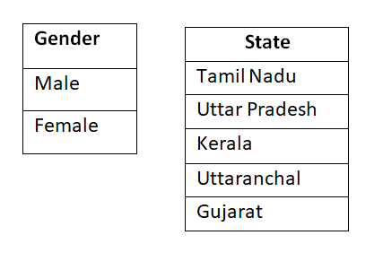 Ways of encoding categorical variables | by Sejal Chandra | SejalChandra | Medium
