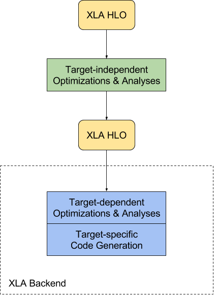 One Deep Learning Virtual Machine to Rule Them All | by Carlos E. Perez ...
