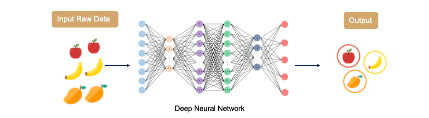 The Future of Data-Centric AI - Tsai Yi Lin - Medium