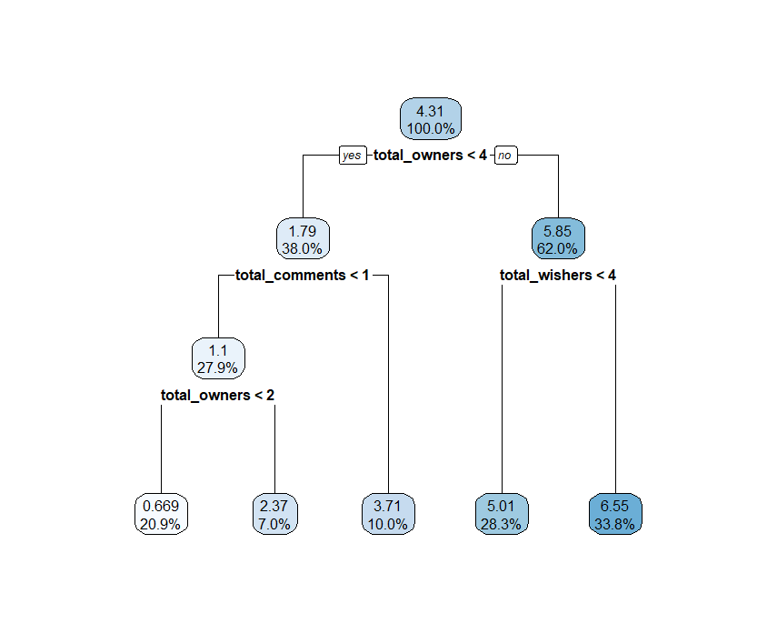 M5 Prime Regression Model. Studying of regression tees and model… | by Shirish Sonvane | The ...