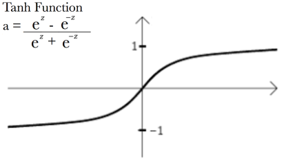 Deep Learning với Tensorflow 2.0 và Keras API , các bài toán Regression , ConvNets , GANs , RNNs ...