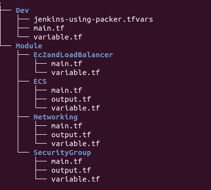 Best practices to create & organize Terraform code for AWS | by Prachi ...