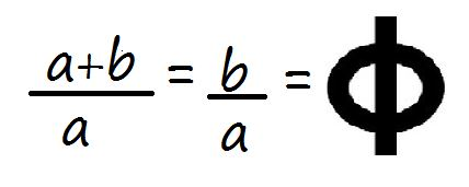 The Anatomy of Golden Ratio. In mathematics, if the ratio of two… | by ...