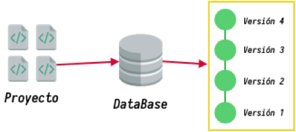 Jugando con Git y Github (Parte-1) | by Jorge Mendez Ortega | Medium
