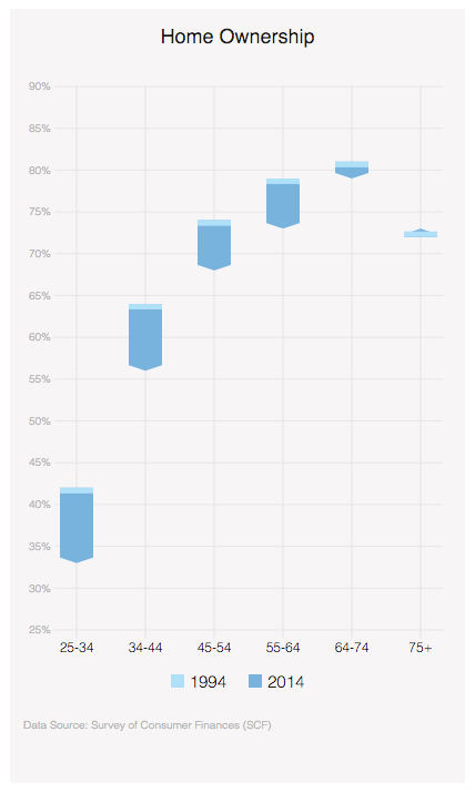 Sightlines Project: Visualizing Living Well in 21st-Century America | by Alec Burch | Hi.Stamen ...