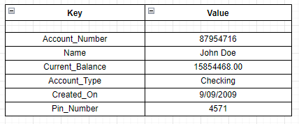 What are Non-relational or NoSQL databases? | Learning SQL