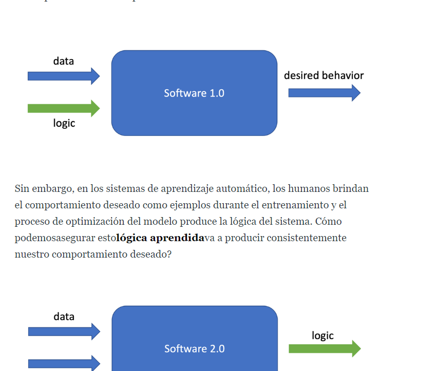 EL UNIT TESTING EL GRAN OLVIDADO EN MACHINE LEARNING | by Napoleon ...