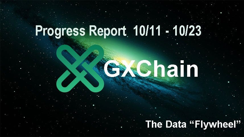GXChain Projects Progress Report Oct 11th- Oct 23rd | by REI Network ...