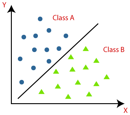 Naive Bayes(NB) Classifier. Naive Bayes classifier is a supervised… | by Pradeepsingam | Medium