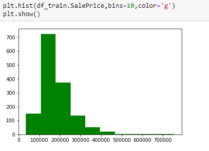 One Stop Guide For Data Visualization Using Matplotlib | by Abhilasha ...