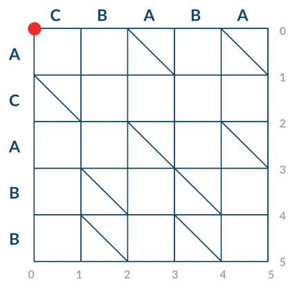 The Myers Diff Algorithm and Kotlin Observable Properties — how to connect them to make a ...