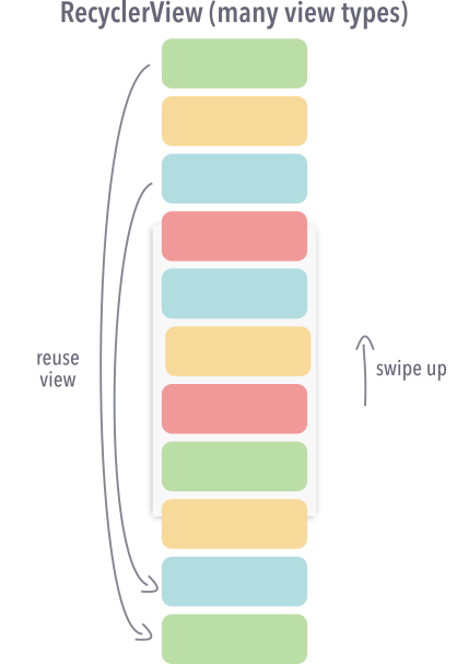 Recycler View In Kotlin Android By Caner Gures Level Up Coding