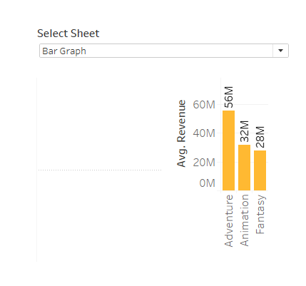 What are sheet selectors in Tableau? | by Nouer Uz Zaman | May, 2022 ...