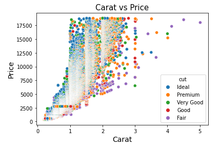3 Easy Ways to Handle Categorical Data -Python | by Athisha R K | Analytics Vidhya | Medium