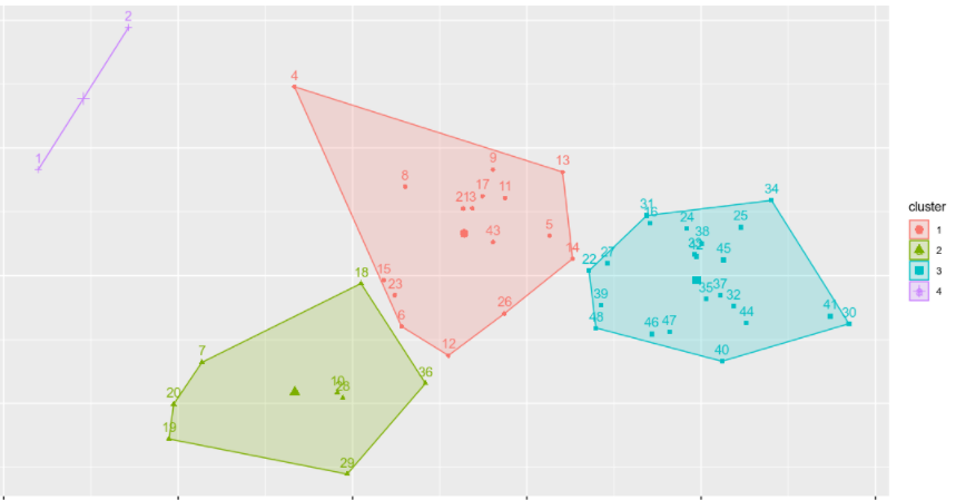 The True Story of First Round QBs | by TD | Medium