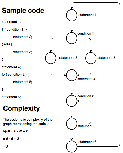 The Essentials of ORM Framework in your Software Development | by ...