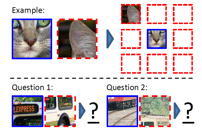 Review — Unsupervised Visual Representation Learning by Context ...