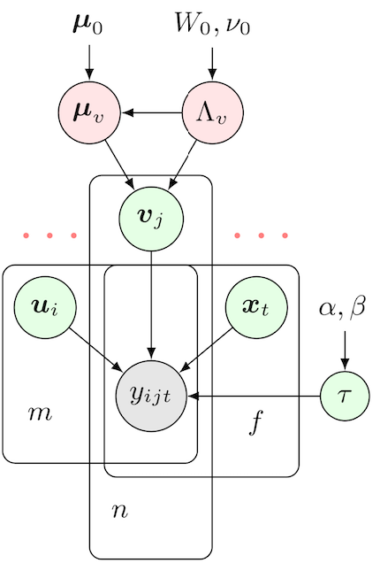 Awesome-LaTeX-drawing: A Collection of Academic Drawing Examples using ...